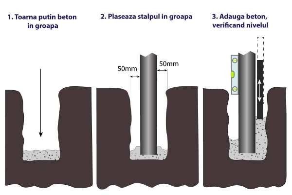 Cum se instaleaza stalpii pentru portile metalice - Garduri si porti ...